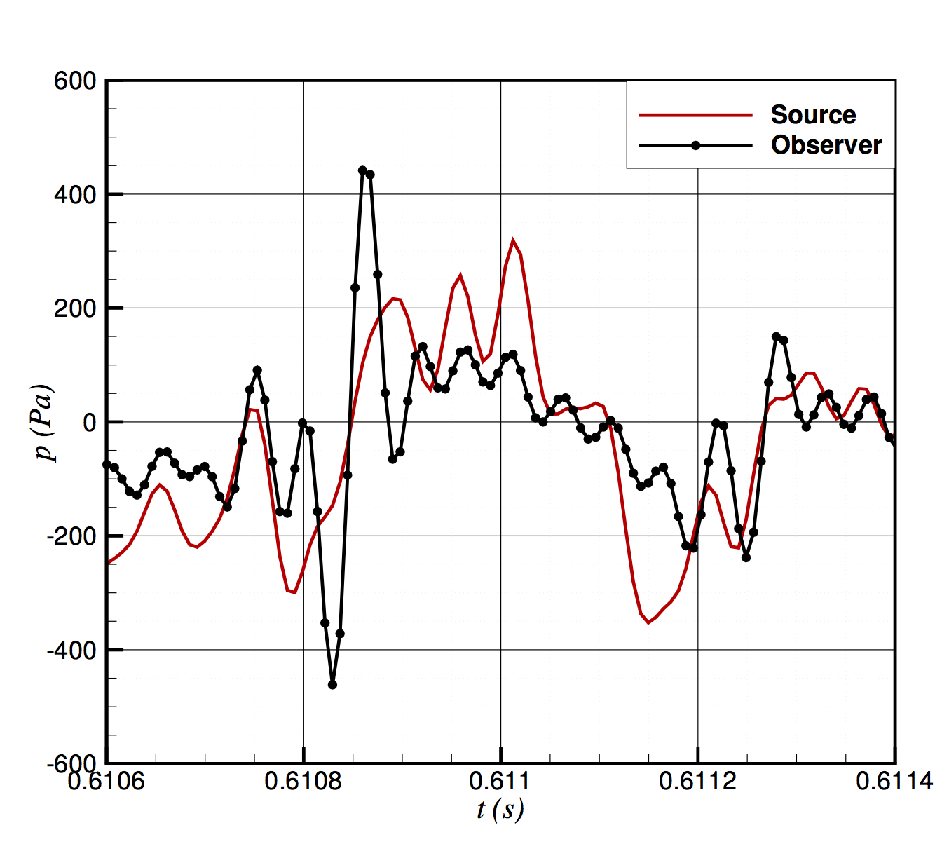 Nonlinear Propagation S A E Miller Ph D