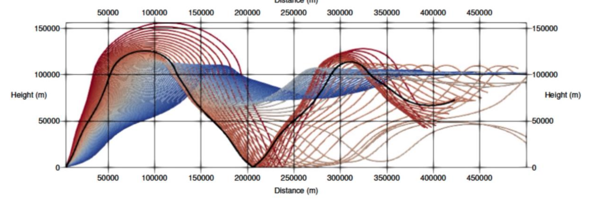 Sonic Boom – S. A. E. Miller, Ph.D.